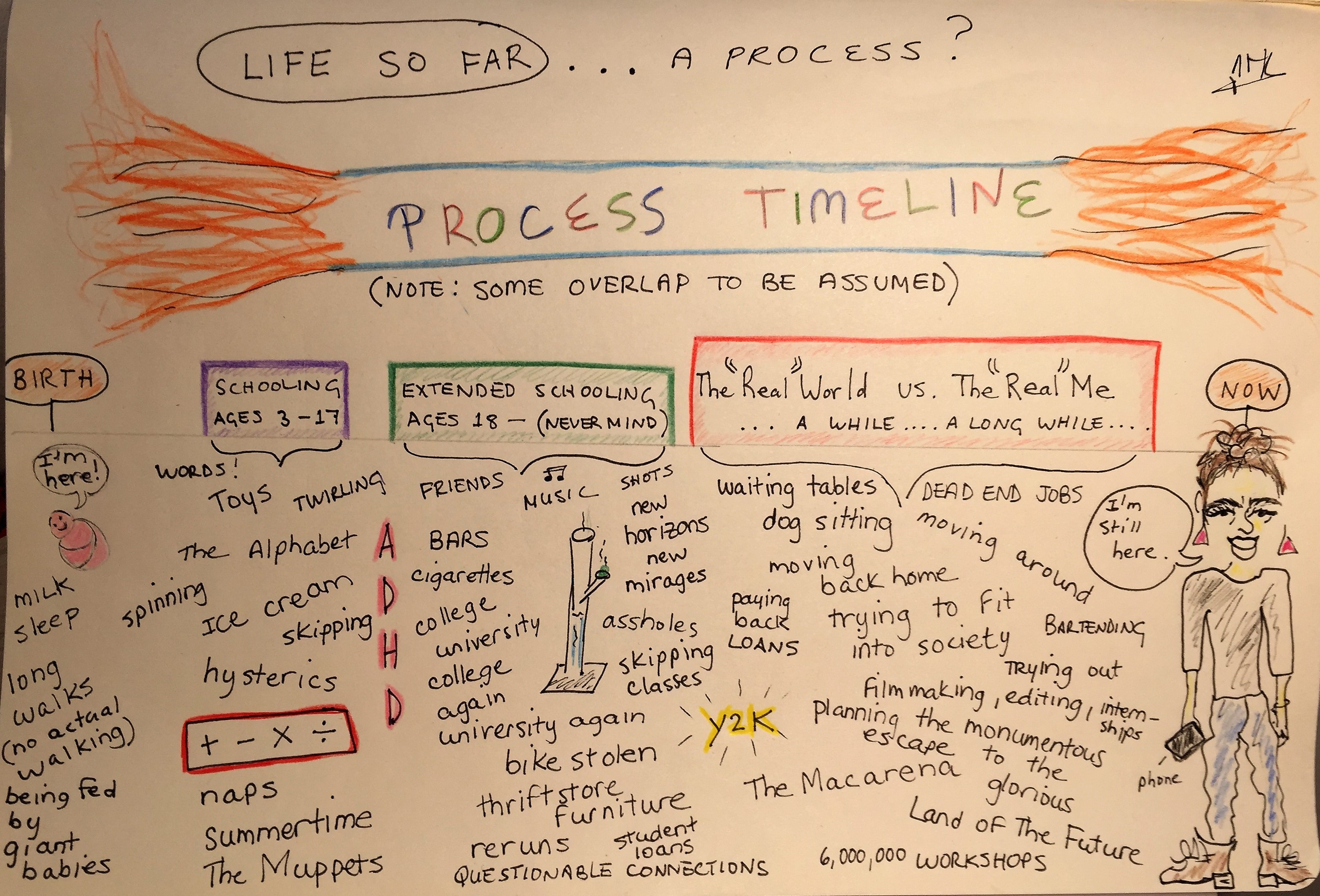 THE PROCESS: PART 1 – RUNNING ON ASHES